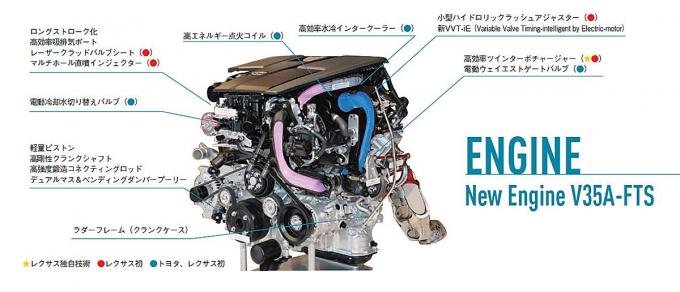 新開発V6ツインターボ搭載！ 新型レクサスLSの走りを支えるパワートレインに迫る | 自動車情報・ニュース WEB CARTOP