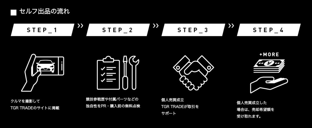 競技車両の売買をサポートする画期的なサービス「TGR TRADE」がスタート！ | 自動車情報・ニュース WEB CARTOP
